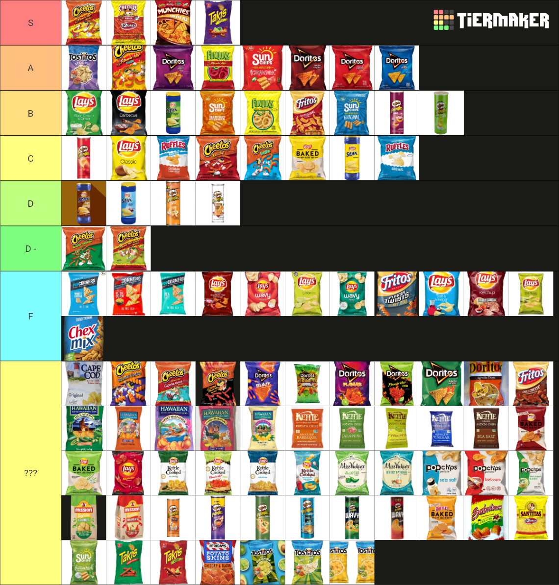 DEFINITIVE CHIPS LIST (97 CHIPS) Tier List (Community Rankings) - TierMaker
