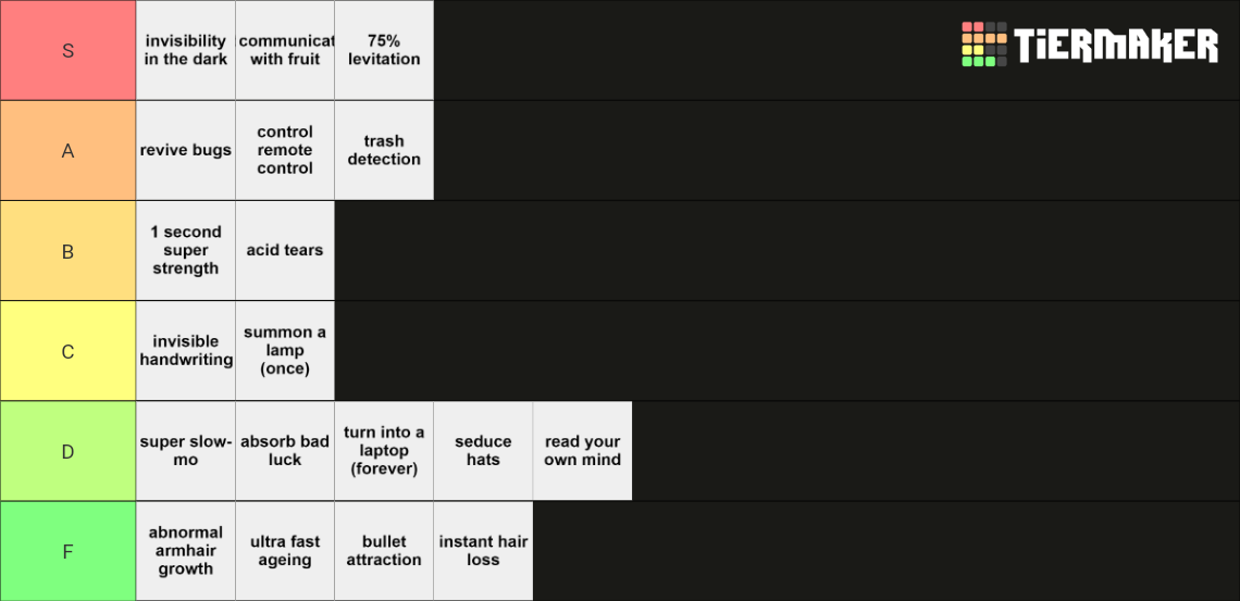 Useless Superpowers Tier List (Community Rankings) - TierMaker