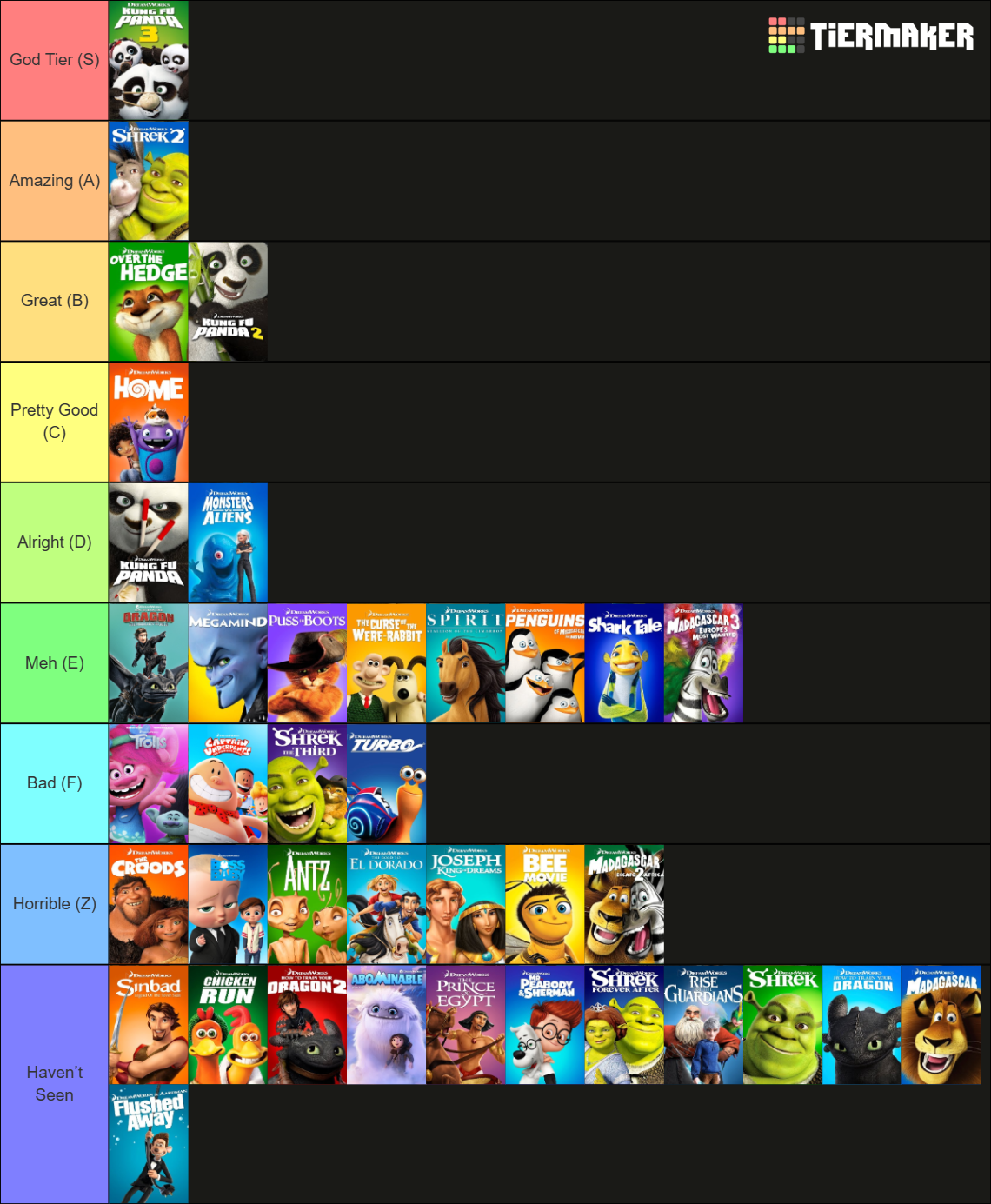 DreamworksSKG Animation Studios Movie (1998-2020) Tier List (Community ...