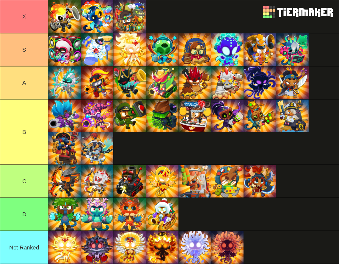 BTD6 Every Hero Skin Tier List (Community Rankings) - TierMaker