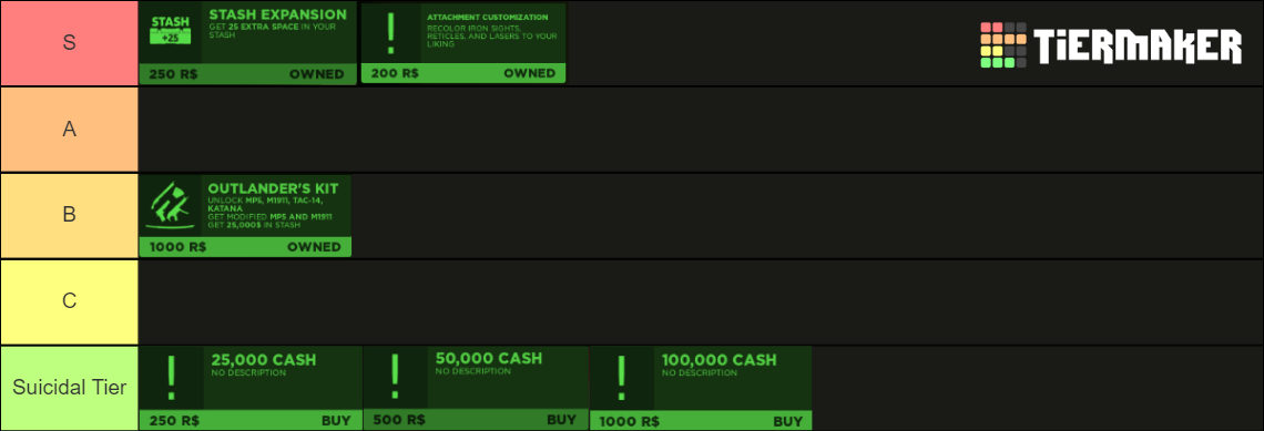 Blackout Gamepasses Tier List (Community Rankings) - TierMaker