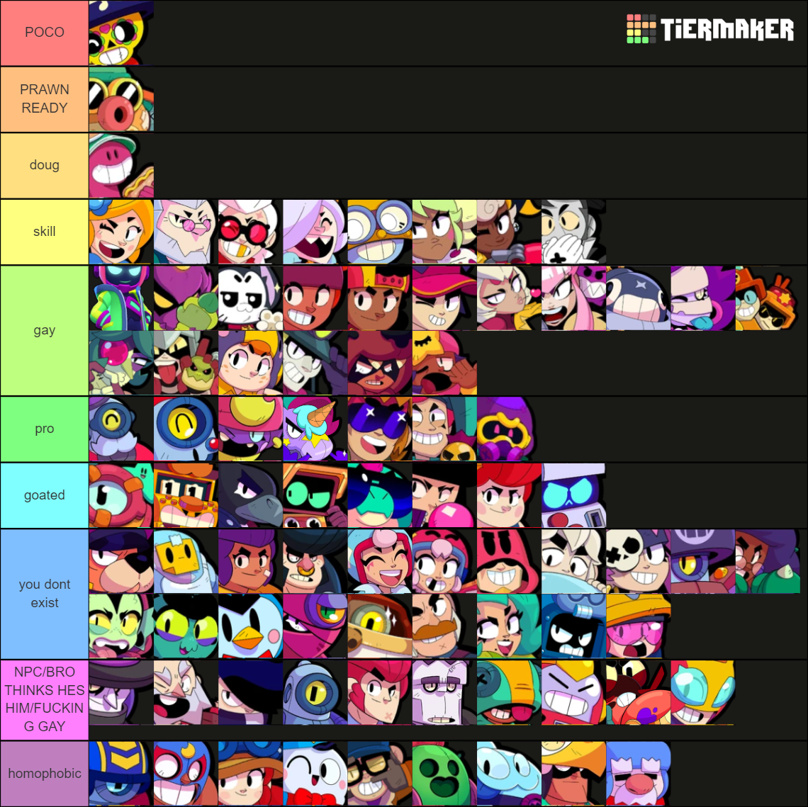 ALL BRAWL STARS 82 BRAWLERS *TIER LIST* (July 2024) Tier List ...
