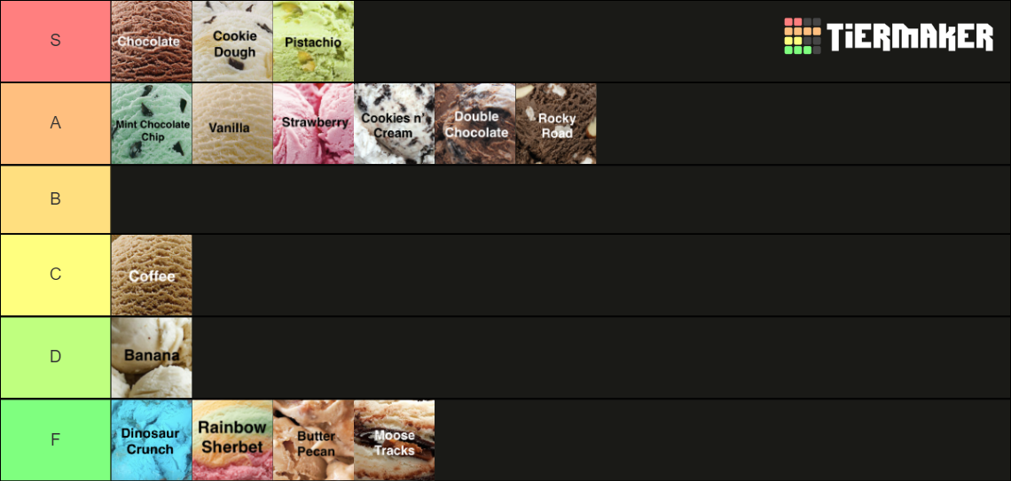 Ice Cream Flavors Tier List (Community Rankings) - TierMaker