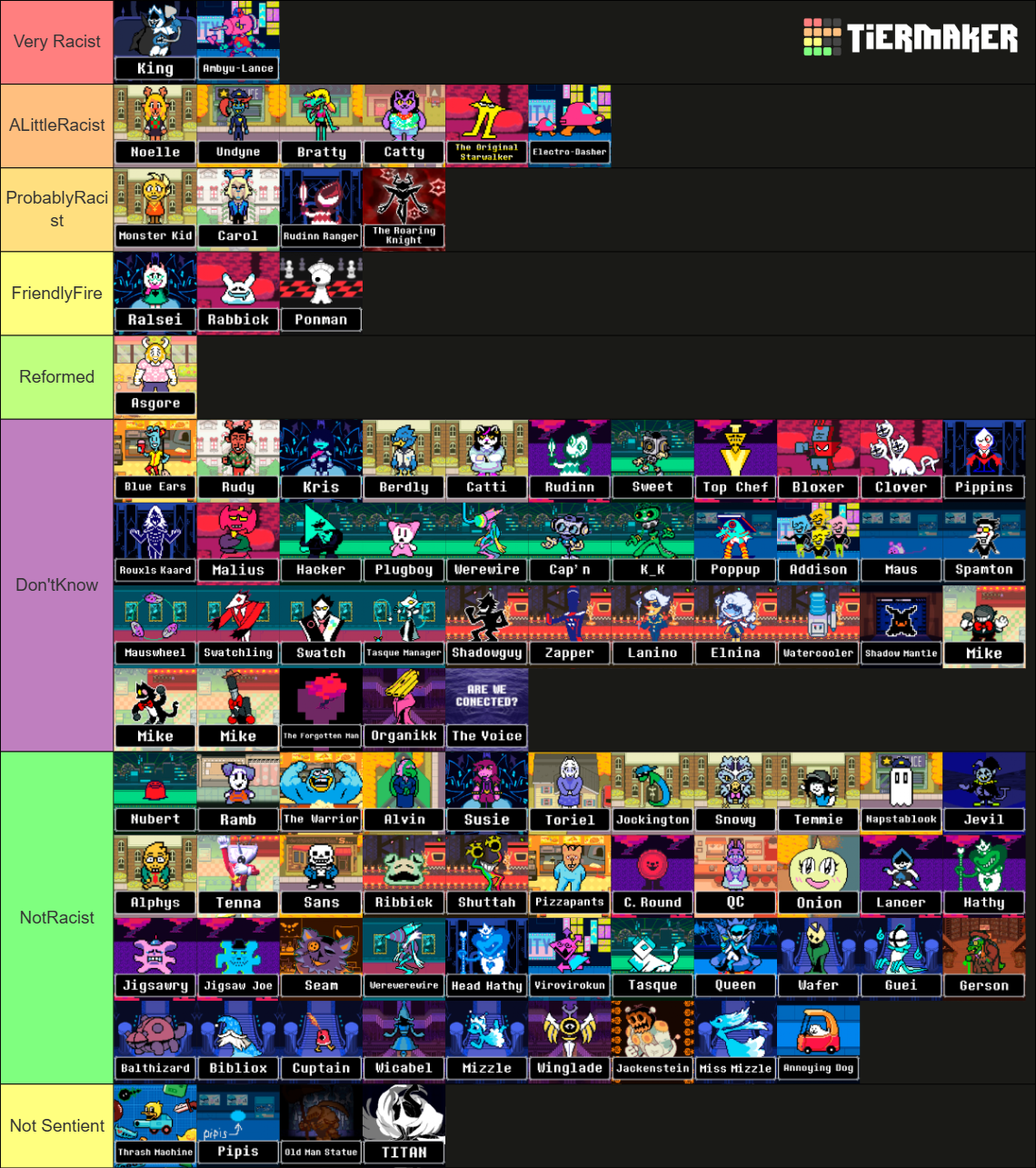 Deltarune Characters (Chapters 1, 2, 3 & 4) Tier List (Community ...