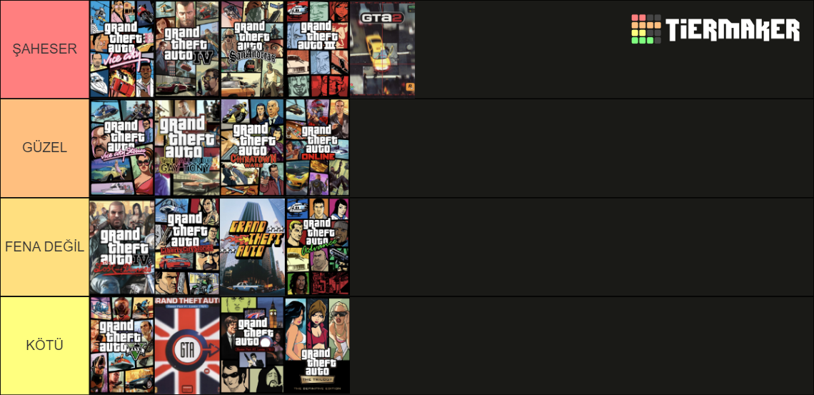 Every Grand Theft Auto game Tier List (Community Rankings) - TierMaker
