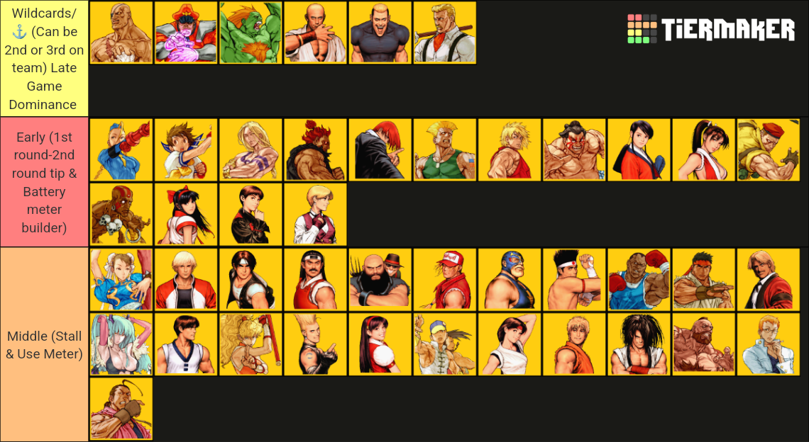 Capcom VS SNK 2: Mark of the millennium 2001 Tier List (Community ...