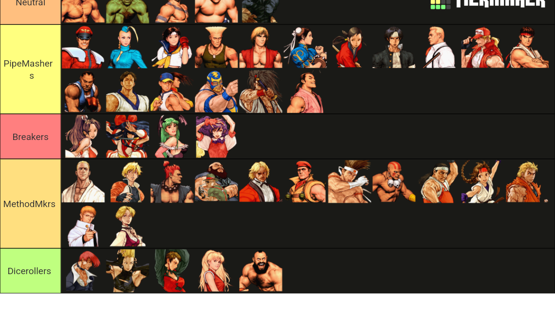 Capcom vs. SNK 2: Mark of the Millennium 2001 (CvS2) Tier List ...