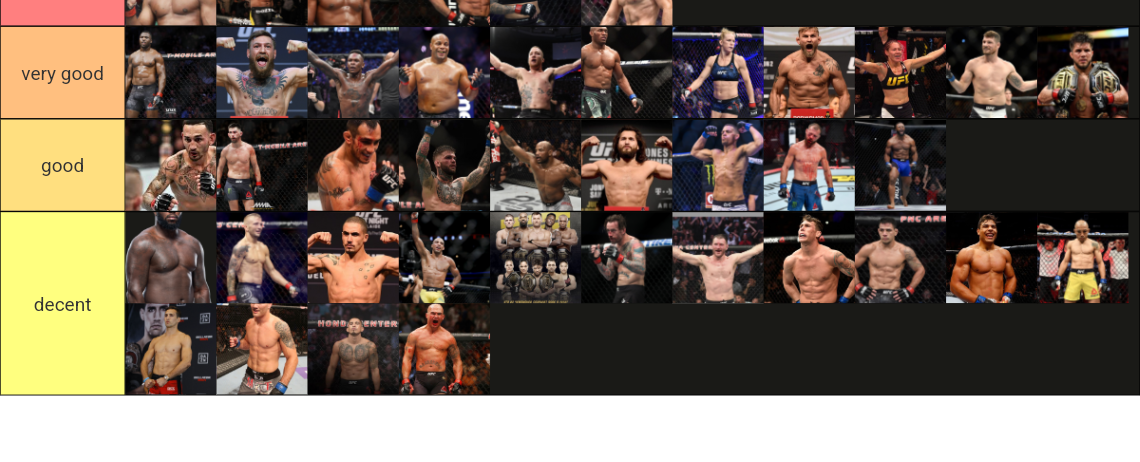 MMA fighters (UFC) Tier List (Community Rankings) - TierMaker