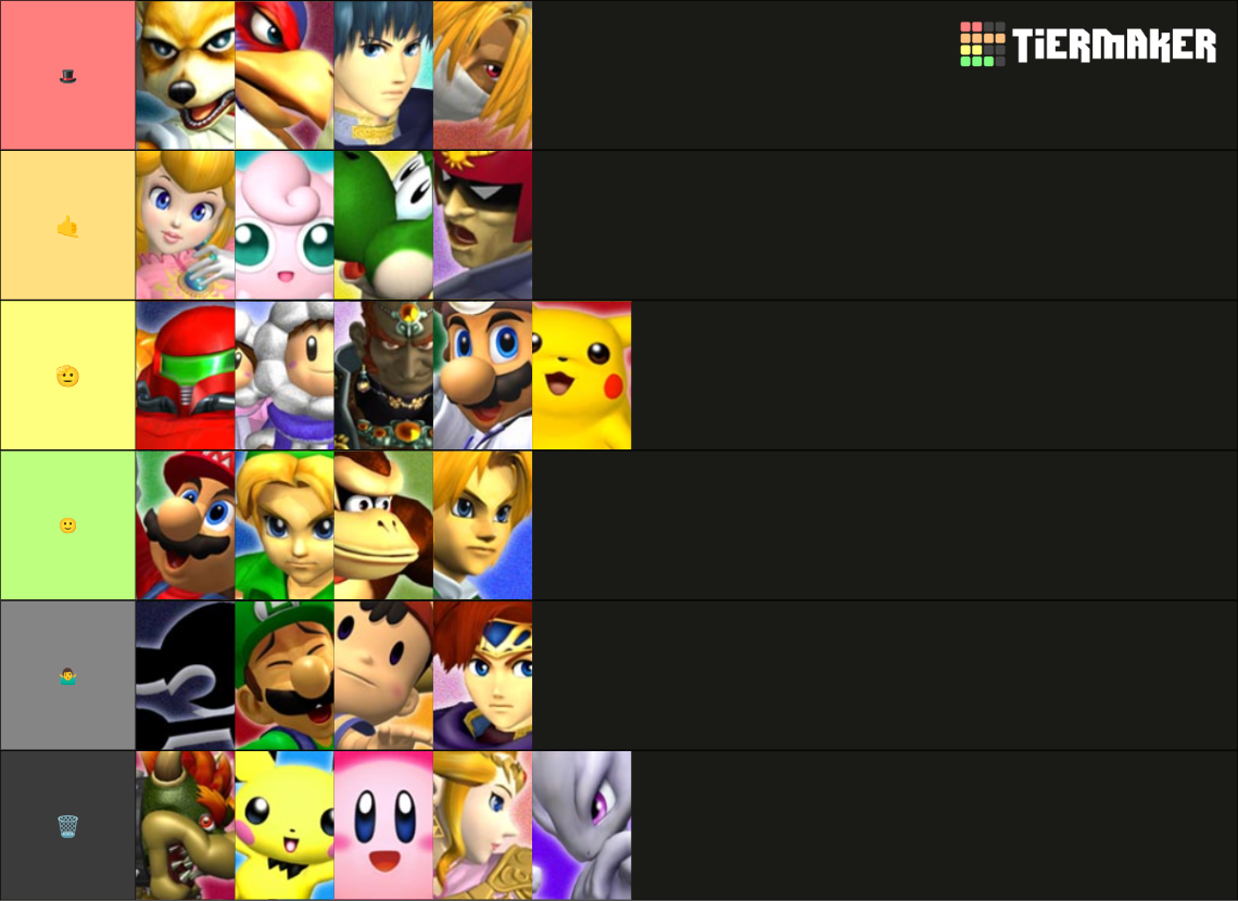 Super Smash Bros. Melee (Official Website Icons) Tier List (Community ...