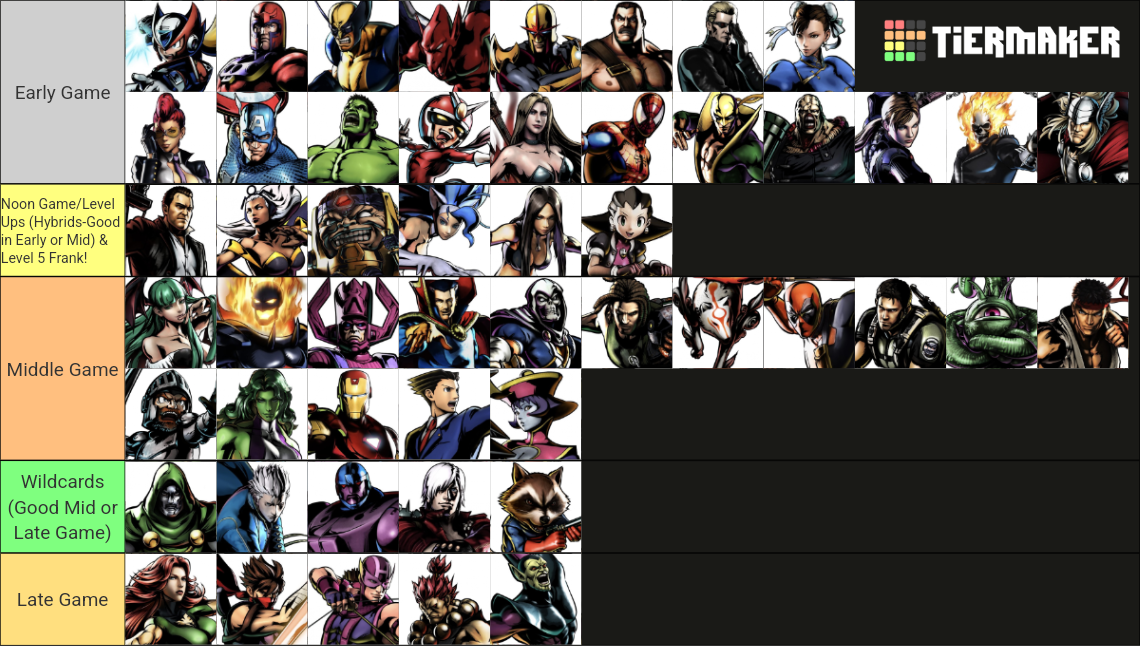 Ultimate Marvel vs. Capcom 3: Fate of Two Worlds Tier List (Community ...