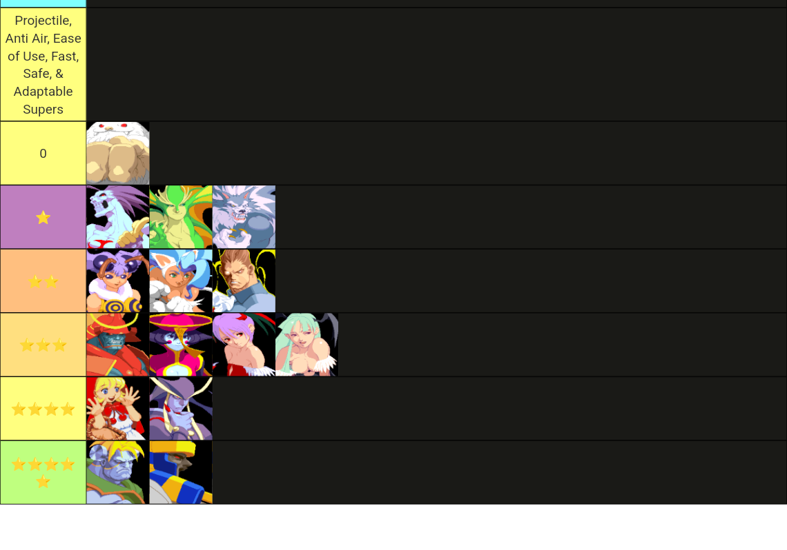 Vampire Savior Characters Tier List (Community Rankings) - TierMaker