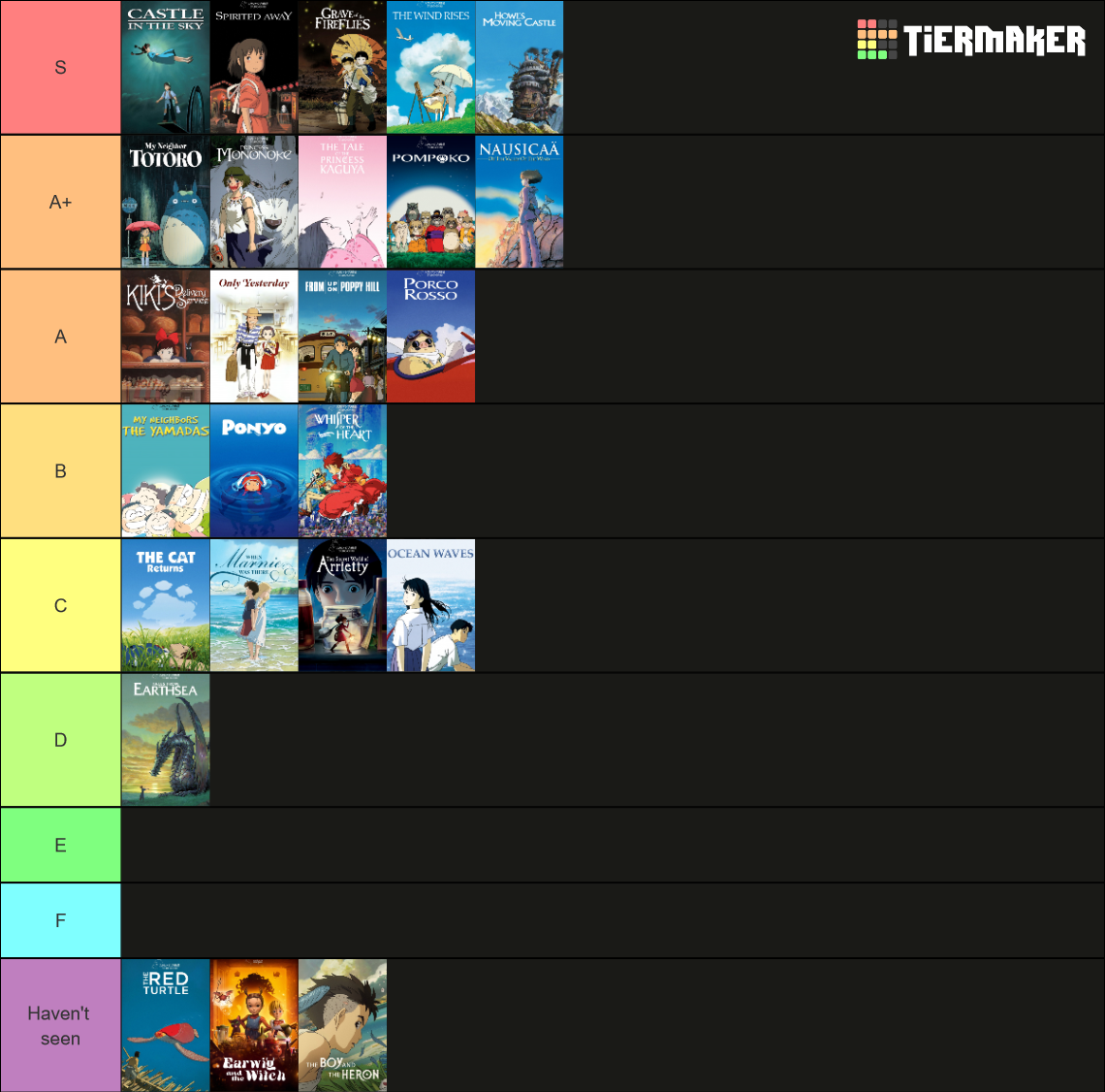 All Studio Ghibli Animation Films Tier List (Community Rankings ...