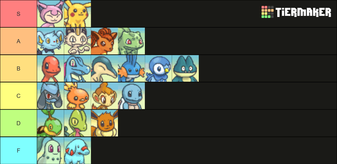 pmd sky starters Tier List (Community Rankings) - TierMaker