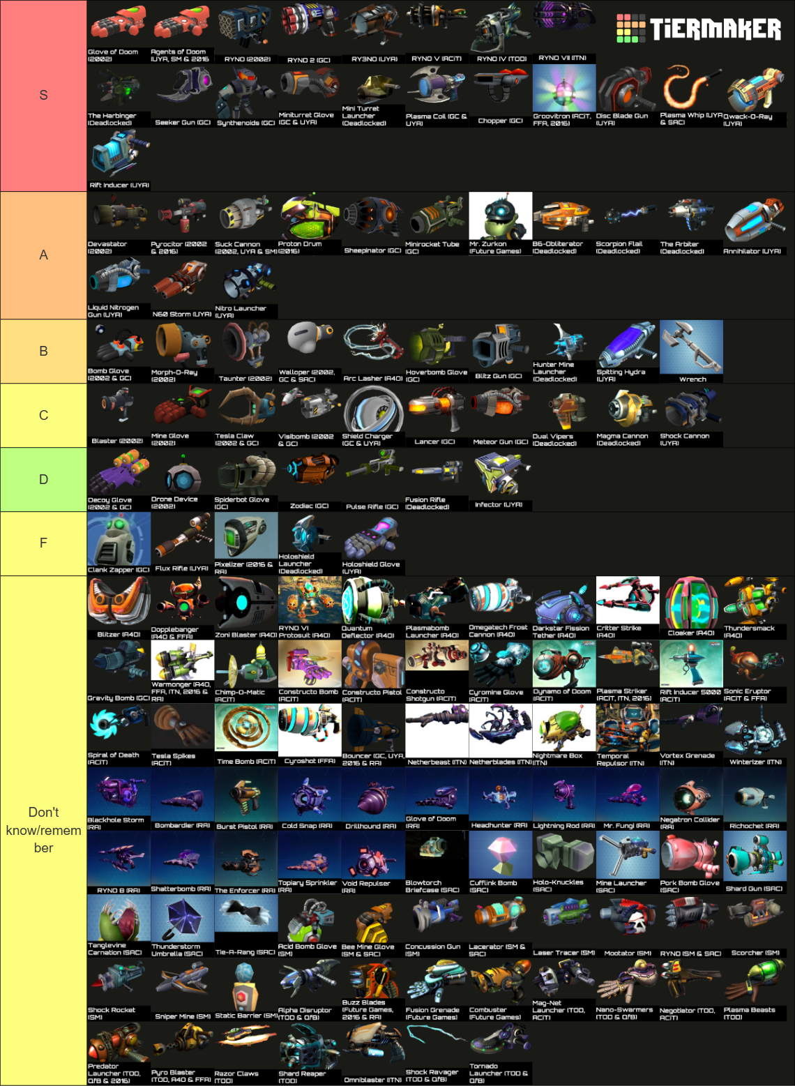 Ratchet and Clank Full Series Weapons Tier List (Community Rankings ...