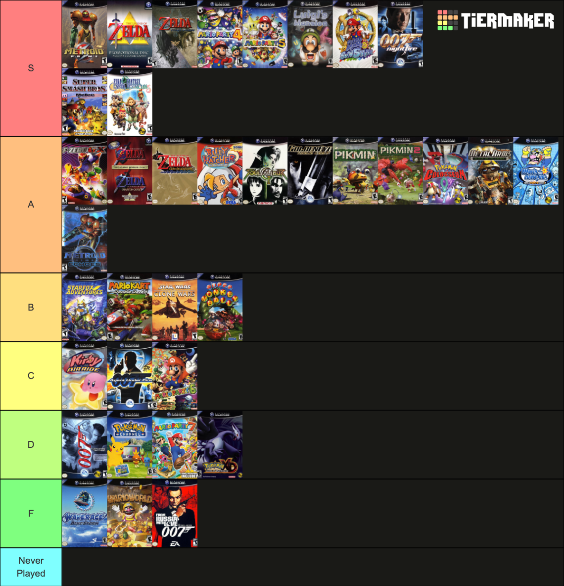 Every GameCube Game (NA Only) Tier List (Community Rankings) - TierMaker