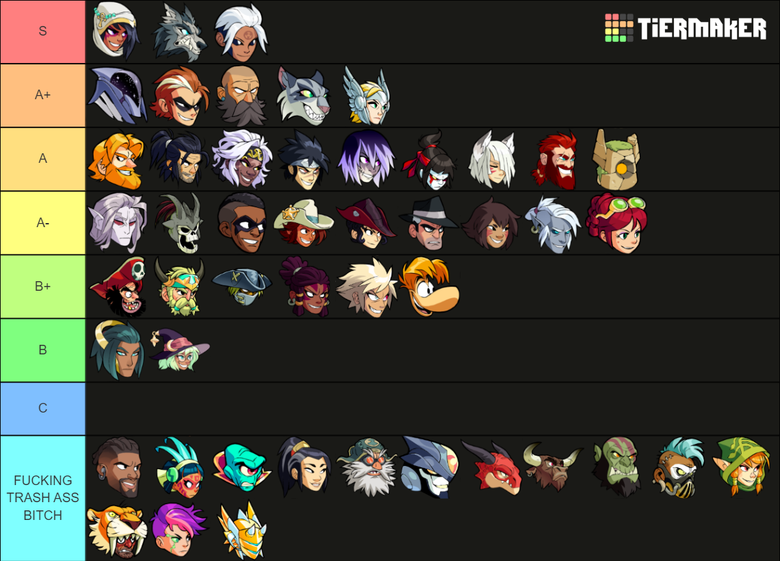 Brawlhalla (2020) Tier List (Community Rankings) - TierMaker