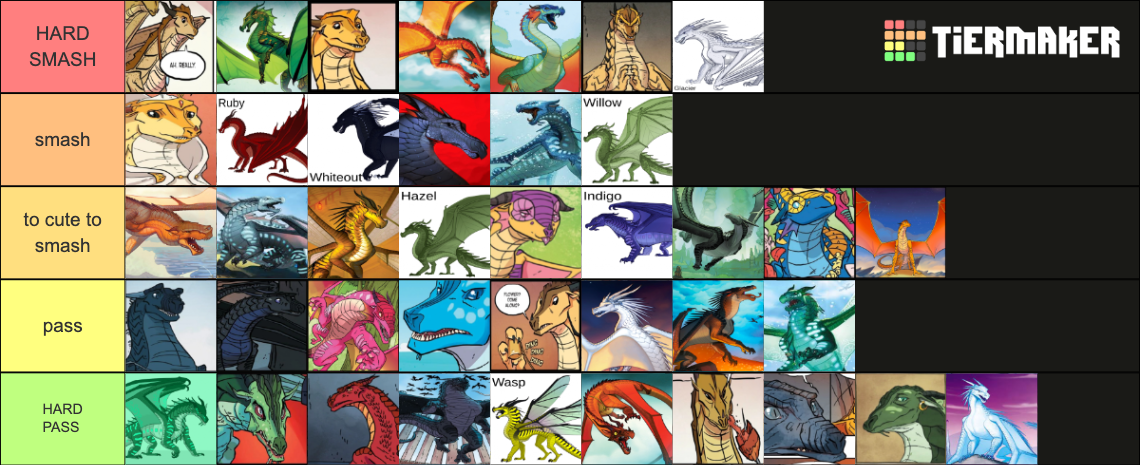 WoF characters based on attractiveness Tier List (Community Rankings ...