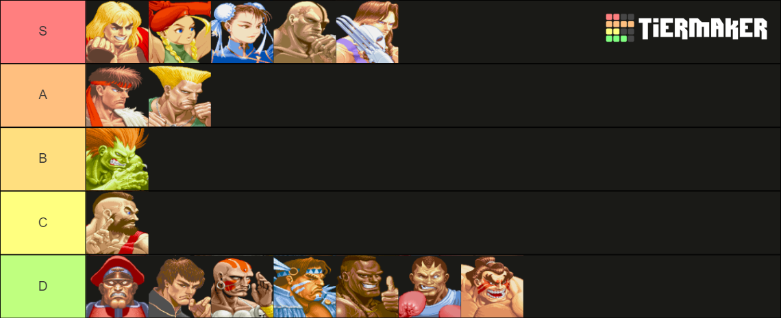 Super Street Fighter 2: The New Challengers Tier List (Community ...