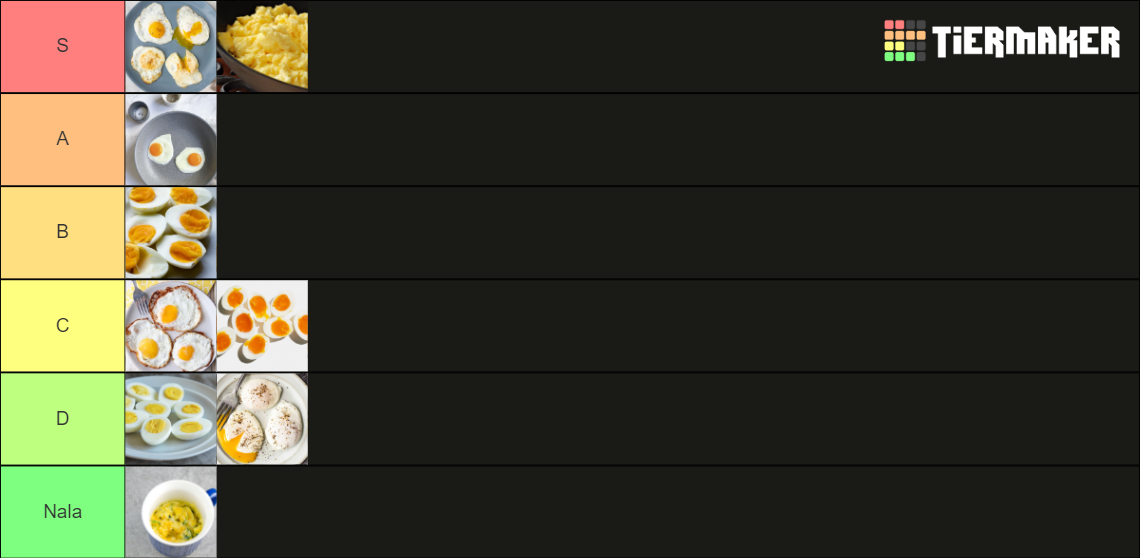 Different ways to cook eggs Tier List (Community Rankings) - TierMaker