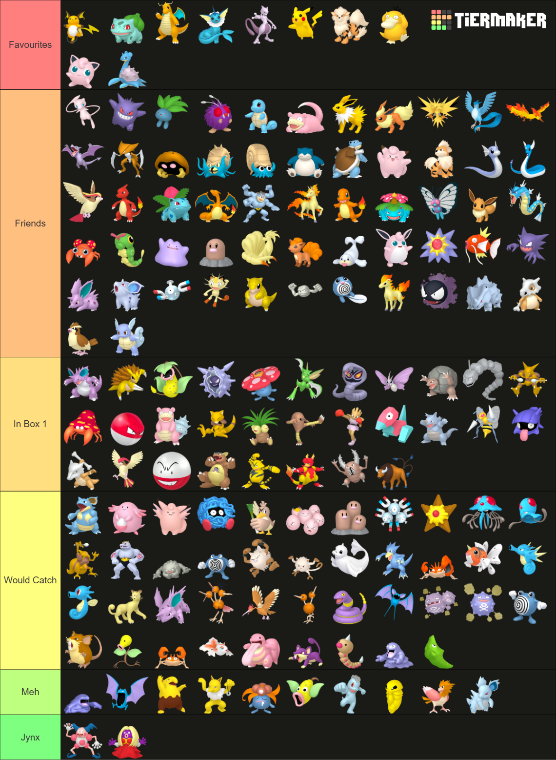 Kanto Pokémon Tier List (Community Rankings) - TierMaker