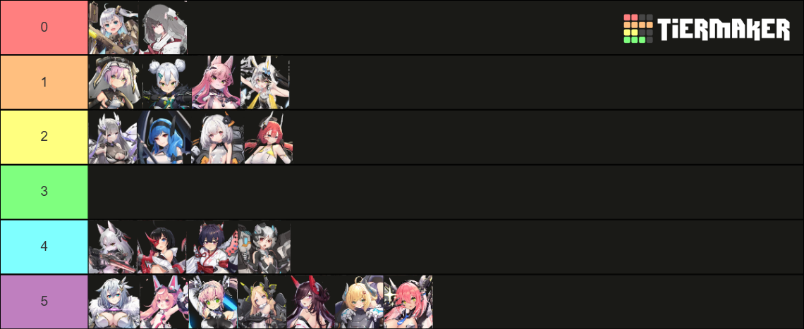 Haze Reverb Tierlist All ZH + NPC Characters 02/2025 Tier List ...