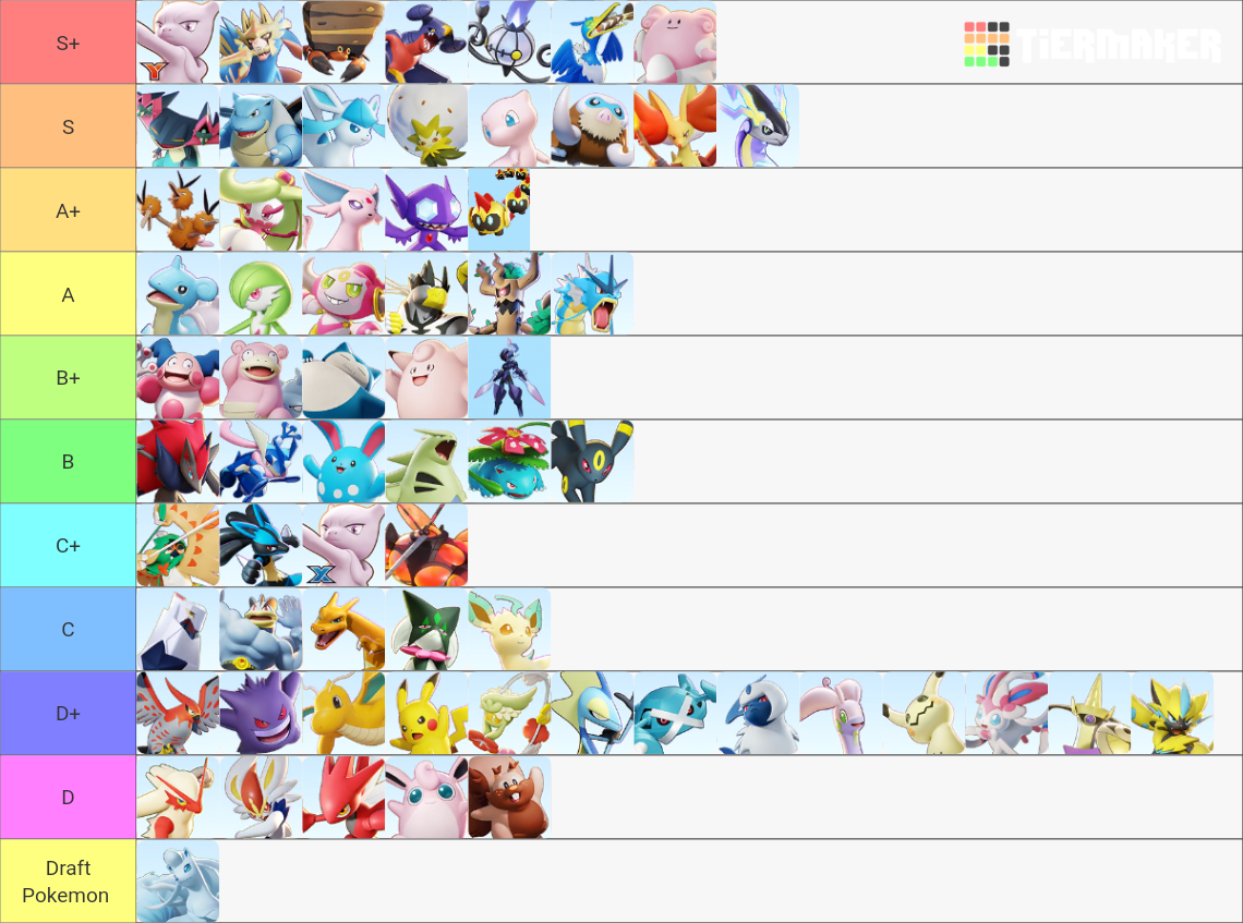 PokemonUNITE DMSW Tier List (Community Rankings) - TierMaker