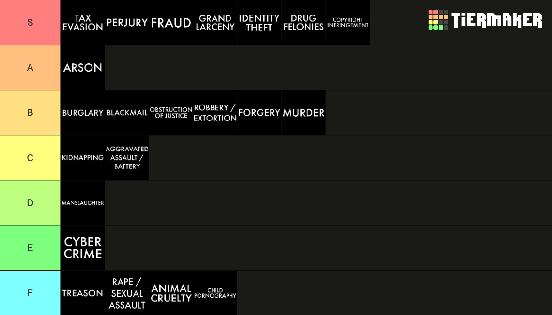 Felony Tier List (Community Rankings) - TierMaker