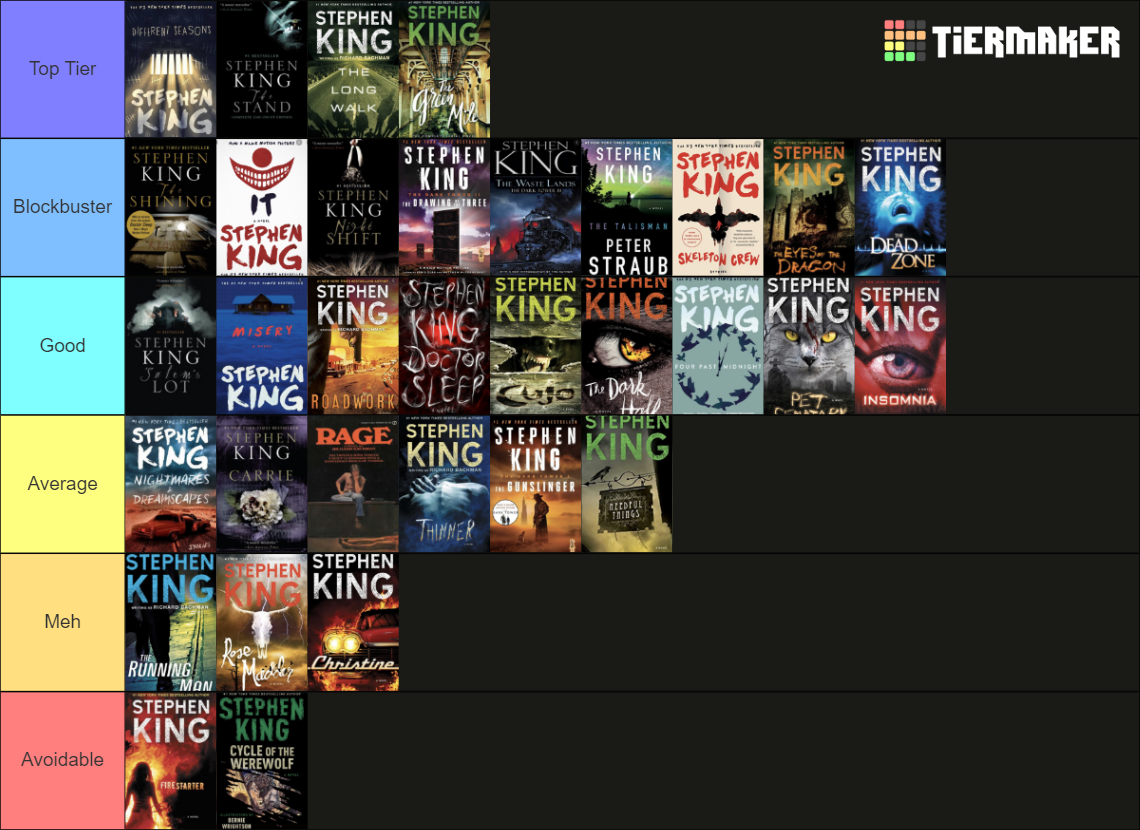 All Stephen King Books Ranked Tier List (Community Rankings) - TierMaker