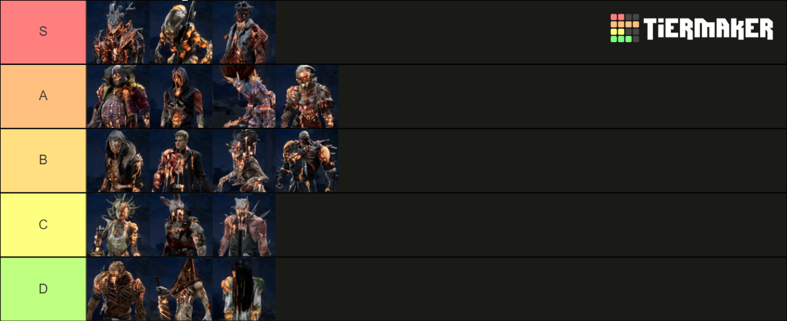 Blighted DBD Skins Tier List (Community Rankings) - TierMaker