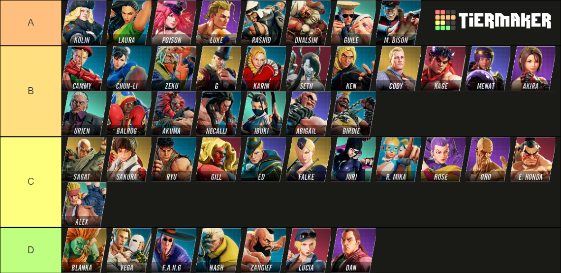 Street Fighter V Characters Tier List (Community Rankings) - TierMaker