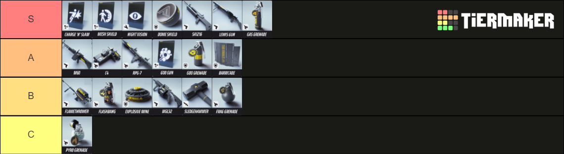 The Finals - Heavy Class Tier List (Community Rankings) - TierMaker