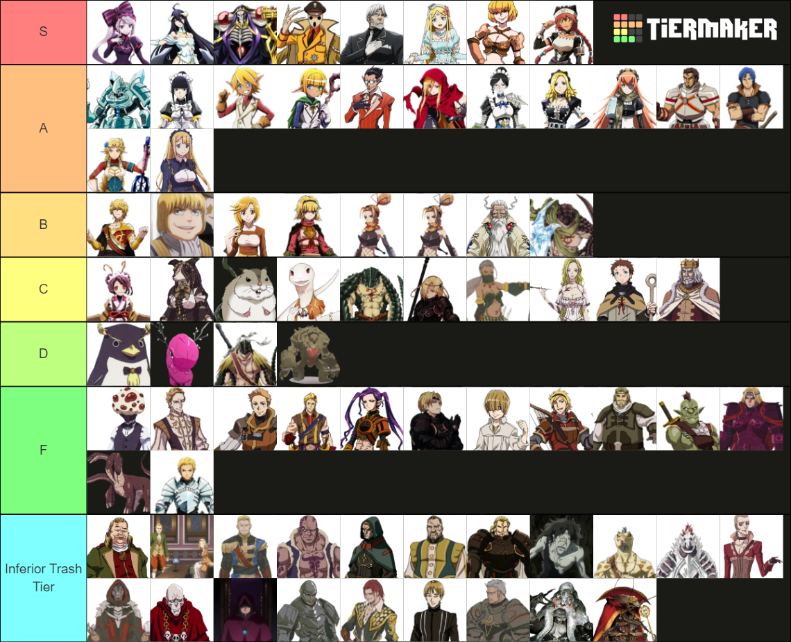Rank Overlord Characters (FIXED) Tier List (Community Rankings) - TierMaker