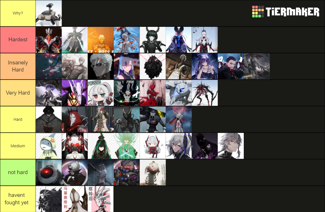 Punishing Gray Raven Boss Fight Tier List (Community Rankings) - TierMaker