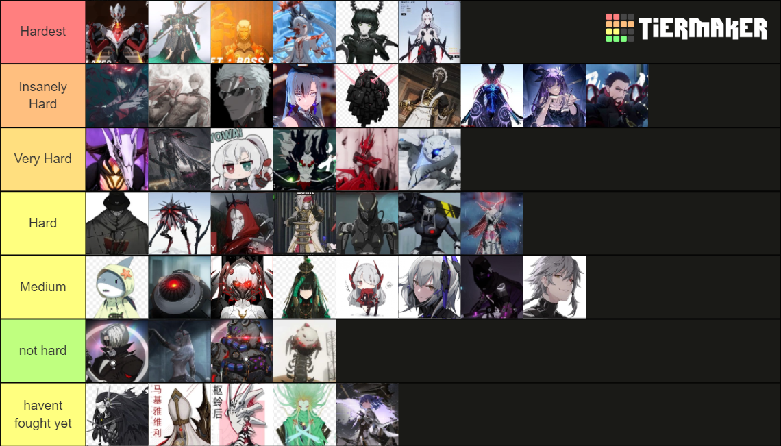 Punishing Gray Raven Boss Fight Tier List (Community Rankings) - TierMaker