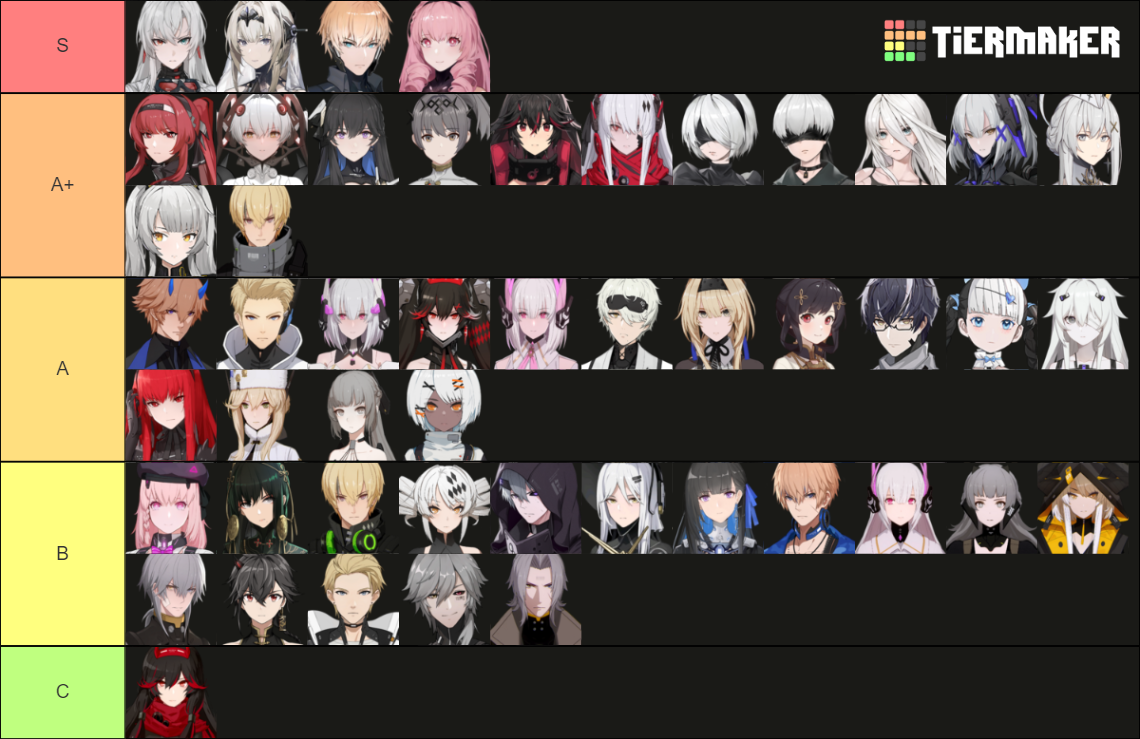 Punishing gray raven cn update Tier List (Community Rankings) - TierMaker