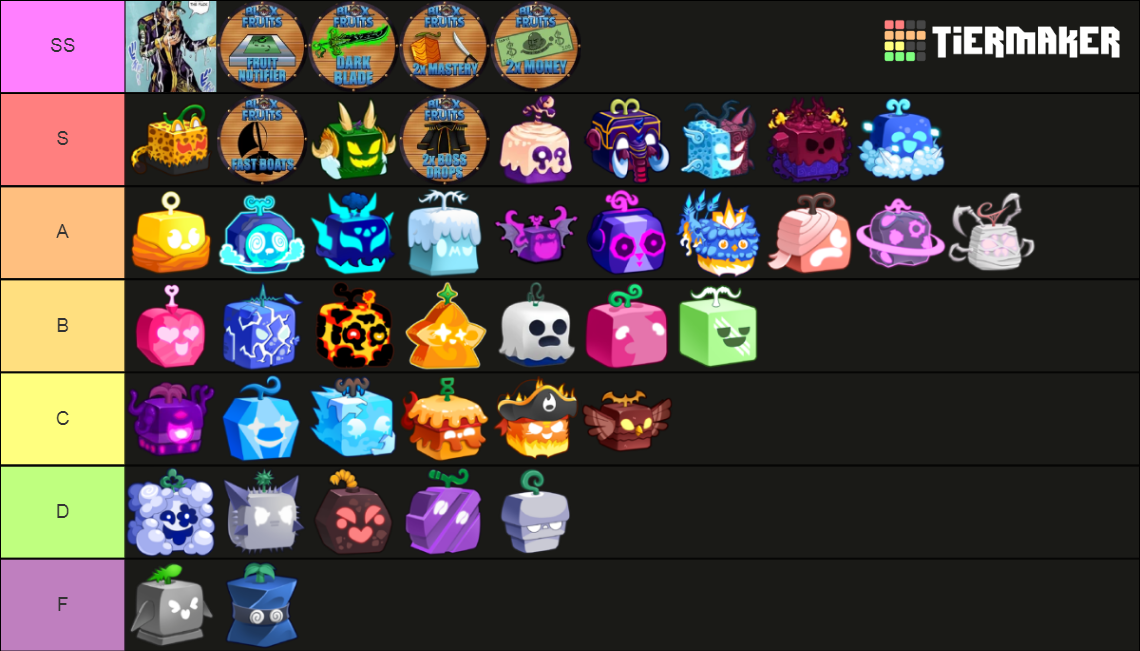 blox fruits Tier List (Community Rankings) - TierMaker