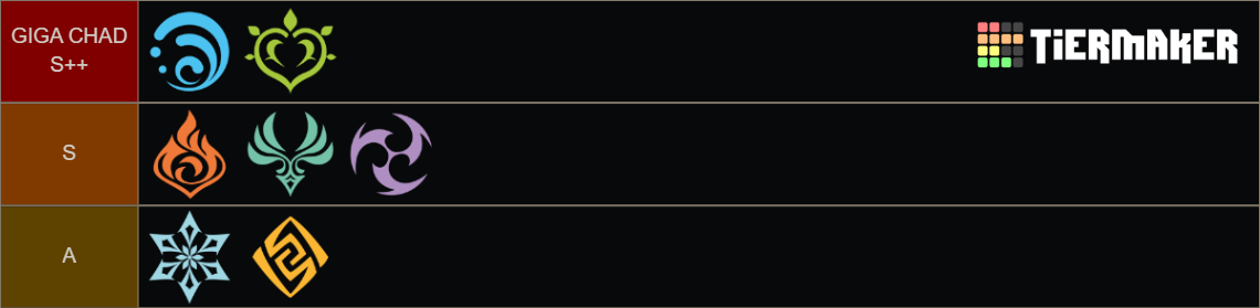 Genshin element Tier List (Community Rankings) - TierMaker