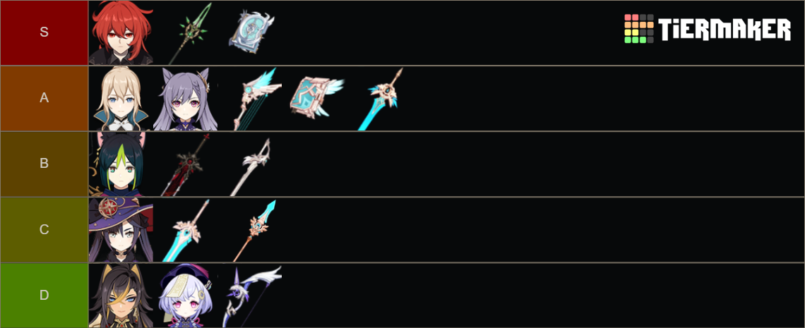 Permanent Banner - Genshin Impact Tier List (Community Rankings ...