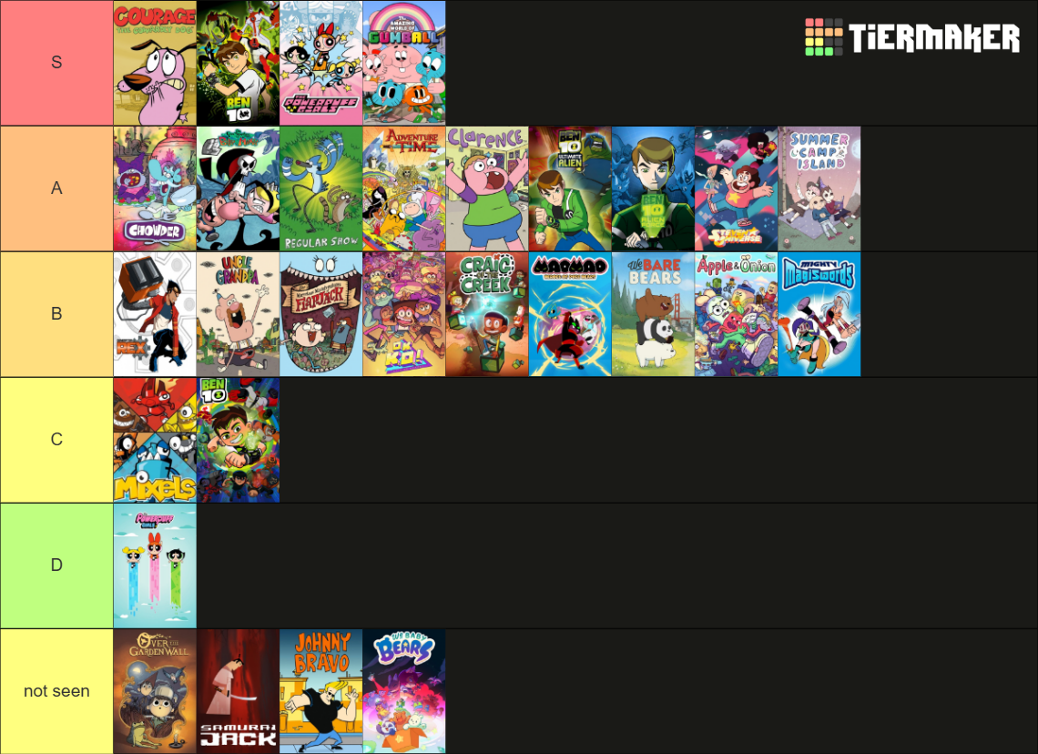 Cartoon Network Original Shows (1993-2024) Tier List (Community ...