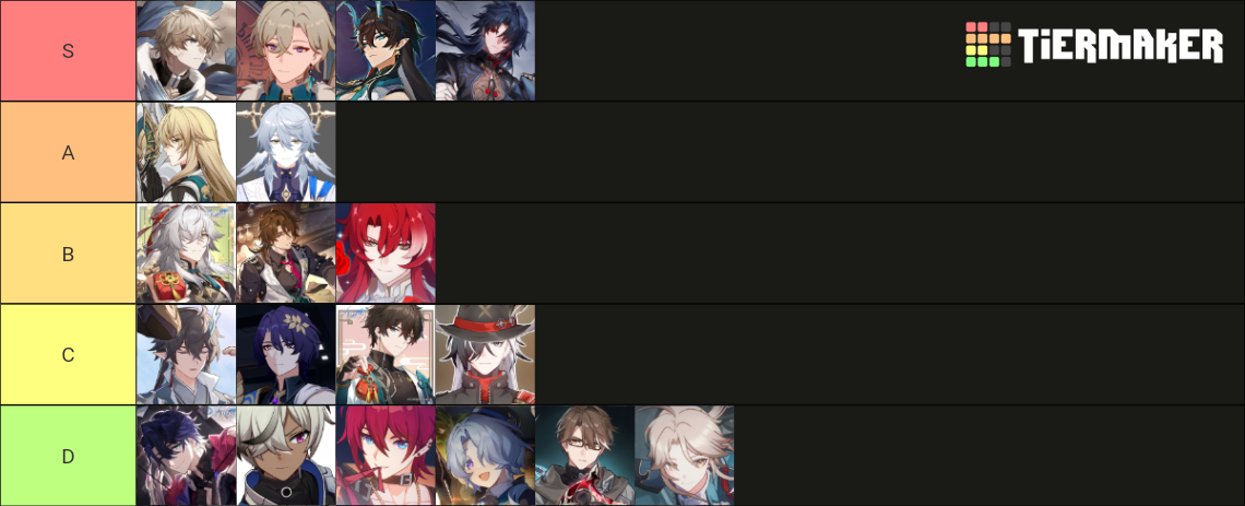 HSR Boys/Honkai Star Rail guys/males/men Tier List (Community Rankings ...