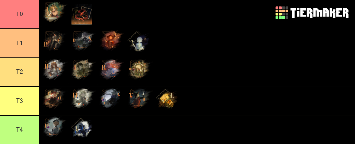 Reverse 1999 Tier List (Community Rankings) - TierMaker