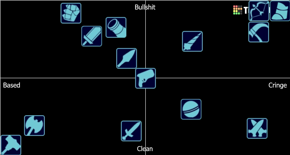 Brawlhalla Weapons +Boots Tier List (Community Rankings) - TierMaker