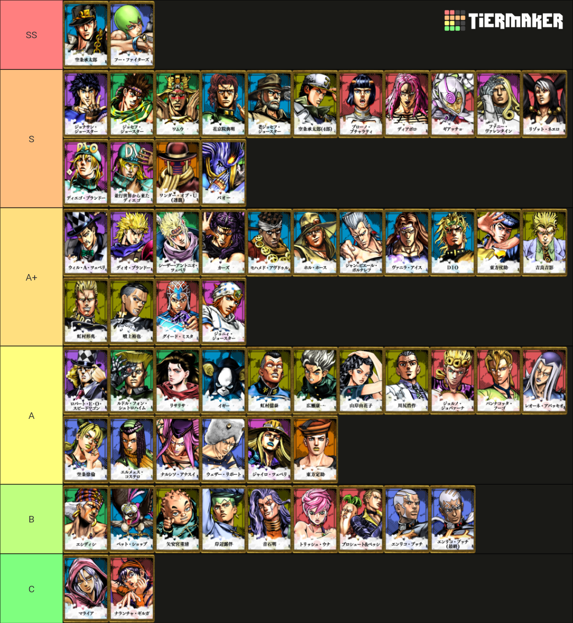 asbr Tier List (Community Rankings) - TierMaker