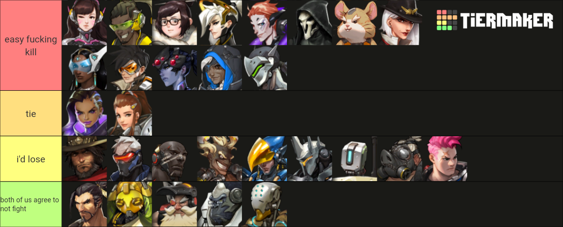 Overwatch Tier List (Community Rankings) - TierMaker