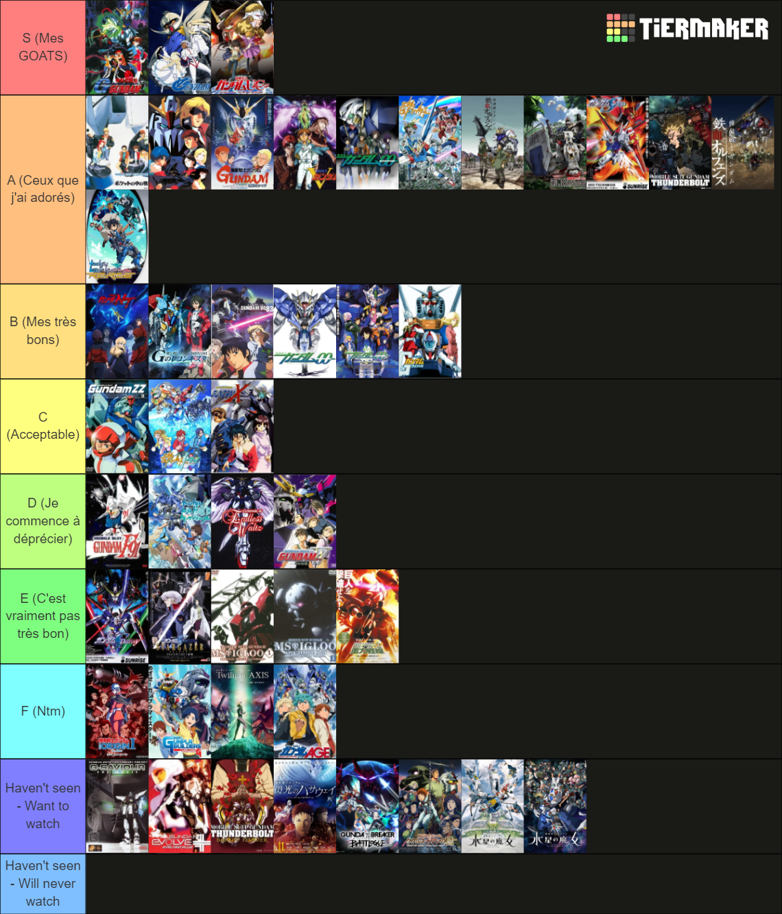 2023 Gundam Series Ranking Tier List (Community Rankings) - TierMaker