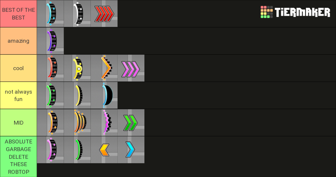 ALL GD GAMEMODES/PORTALS Tier List (Community Rankings) - TierMaker