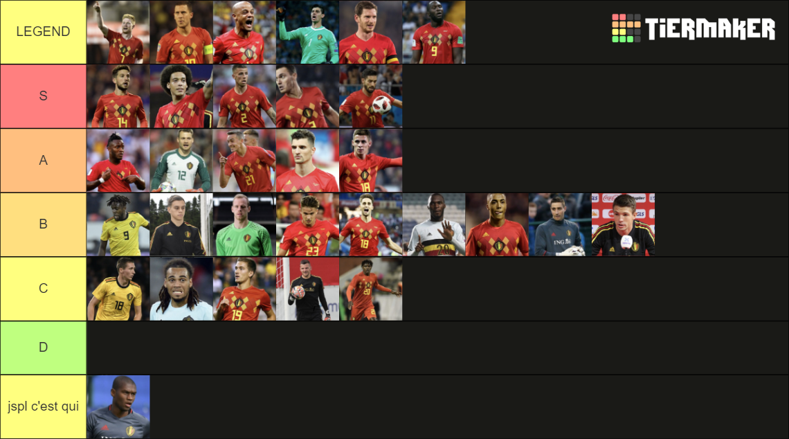 Recent Football (Soccer) Tier Lists - TierMaker