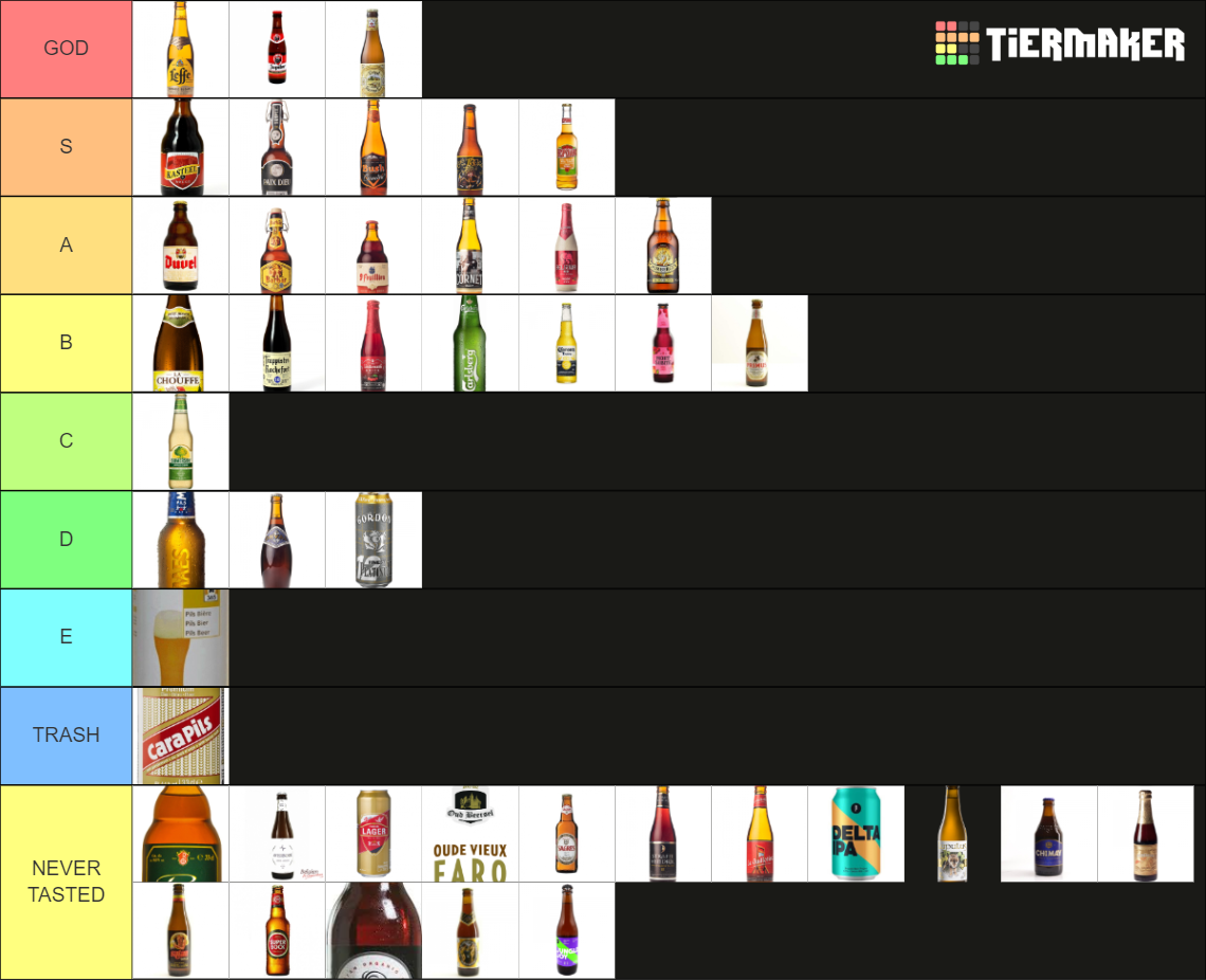 Recent Beer & Alcohol Tier Lists - TierMaker
