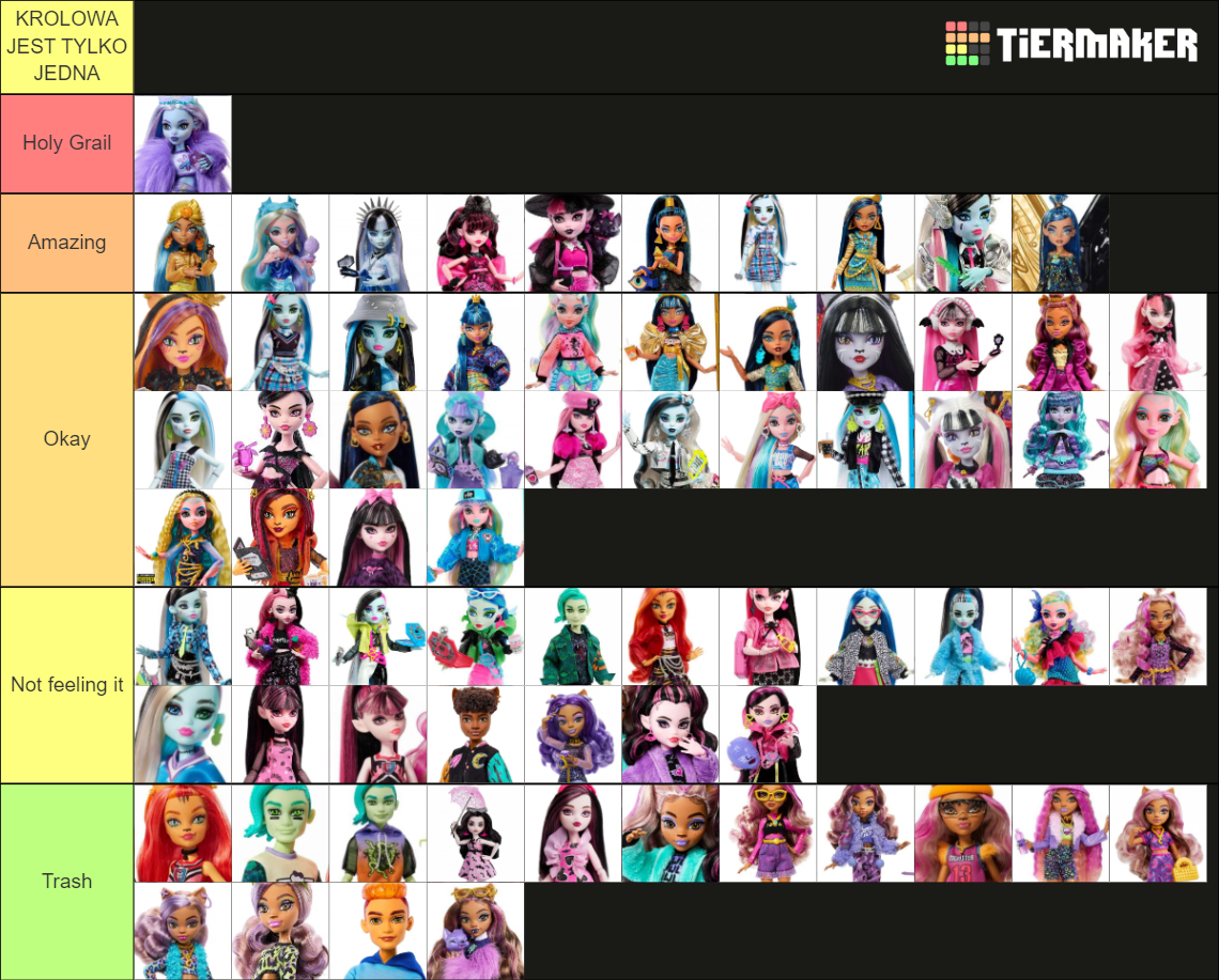 Monster high G3 Dolls Tier List (Community Rankings) - TierMaker