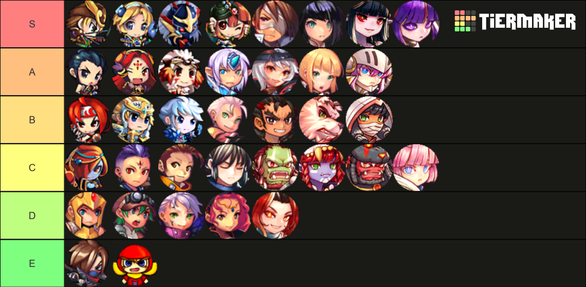 NosTale SP Tier List (Community Rankings) - TierMaker